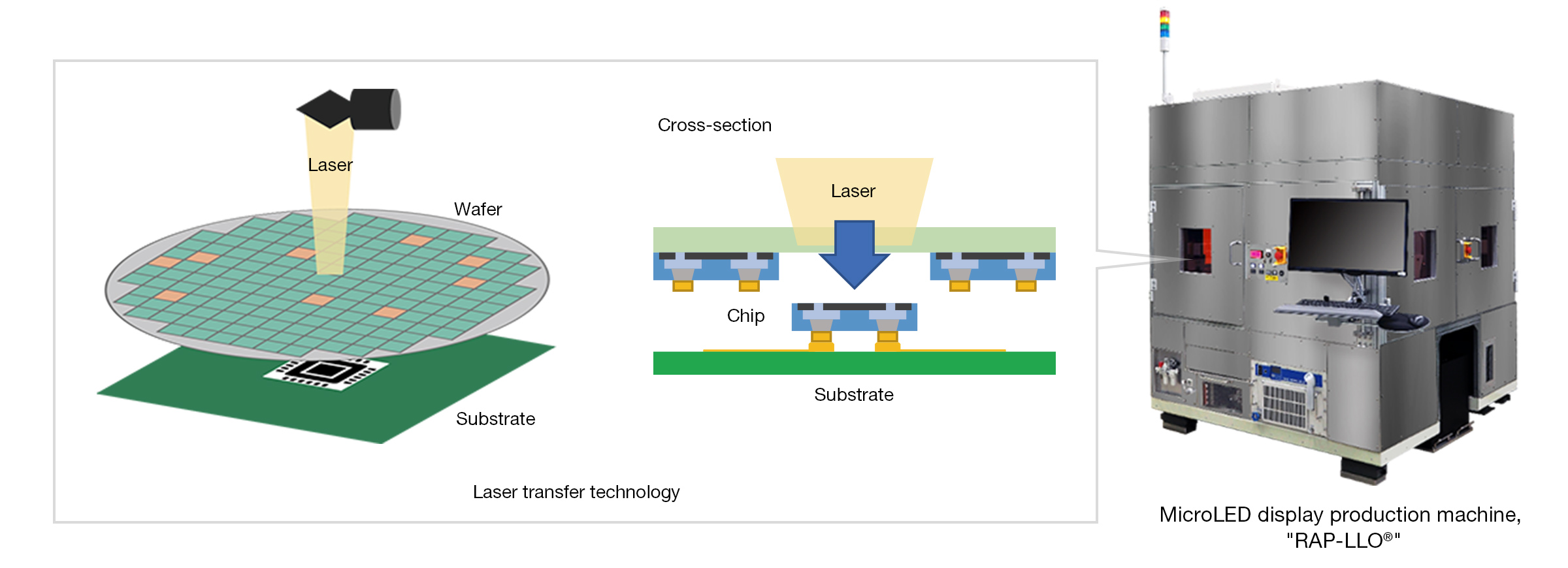 Development | Toray Engineering